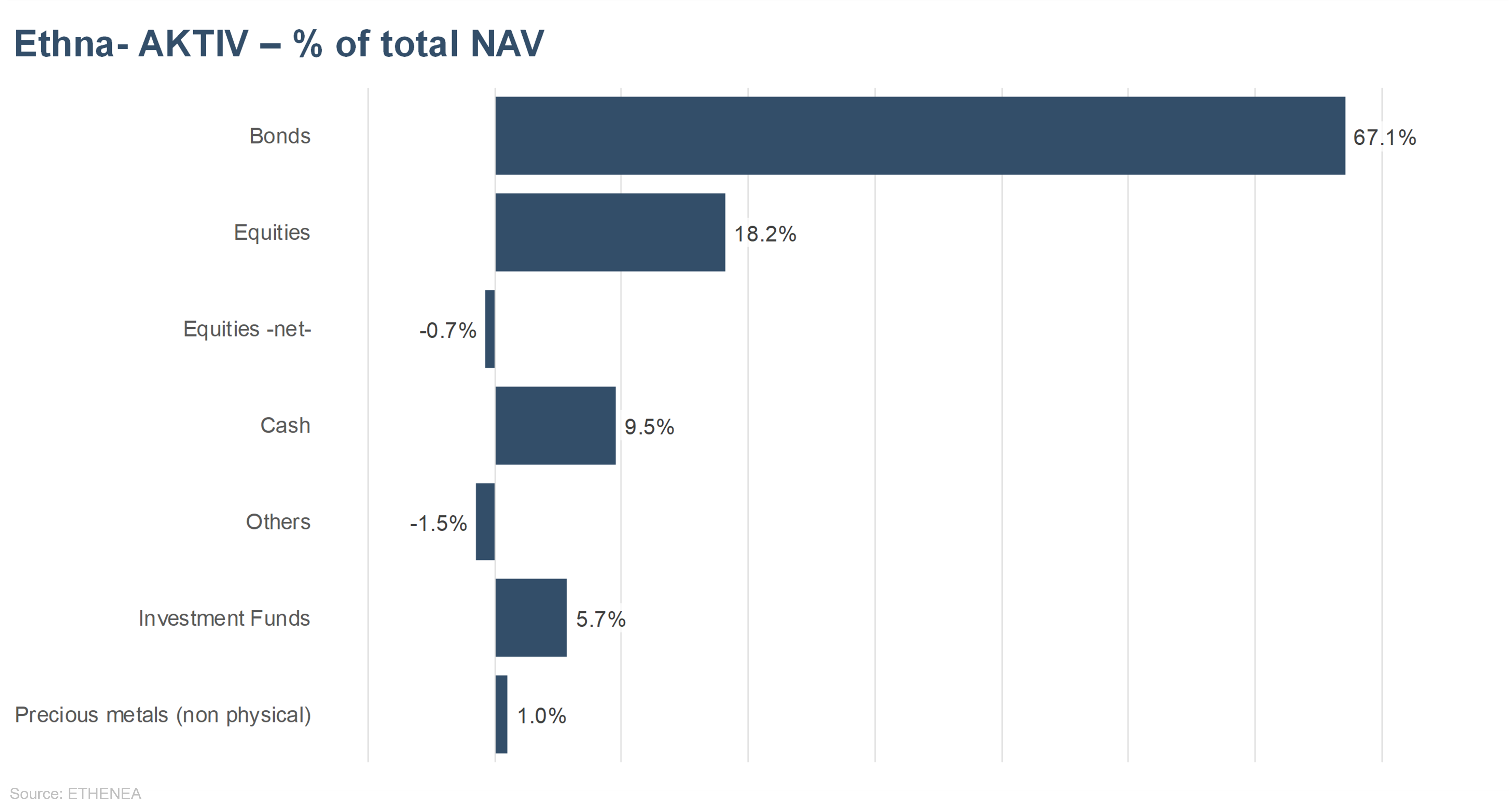 Portfolio Manager Update | ETHENEA Independent Investors S.A.