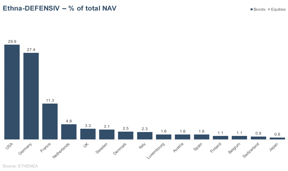 Portfolio Manager Update | ETHENEA Independent Investors S.A.