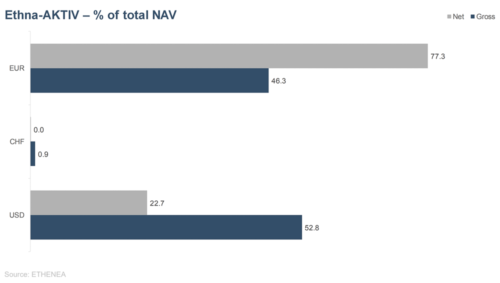 Portfolio Manager Update | ETHENEA Independent Investors S.A.