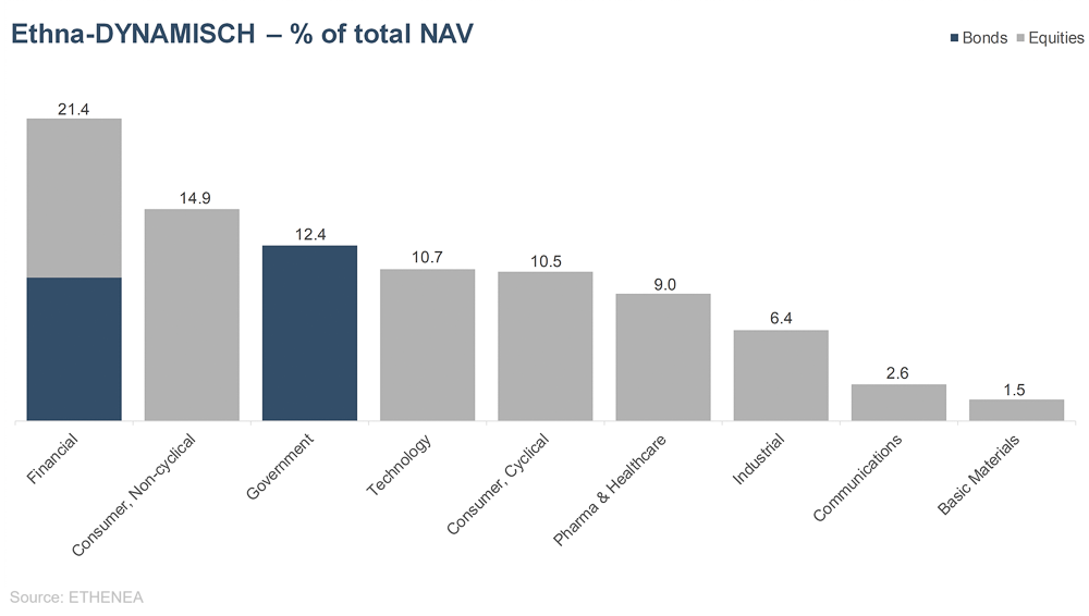 Portfolio Manager Update | ETHENEA Independent Investors S.A.