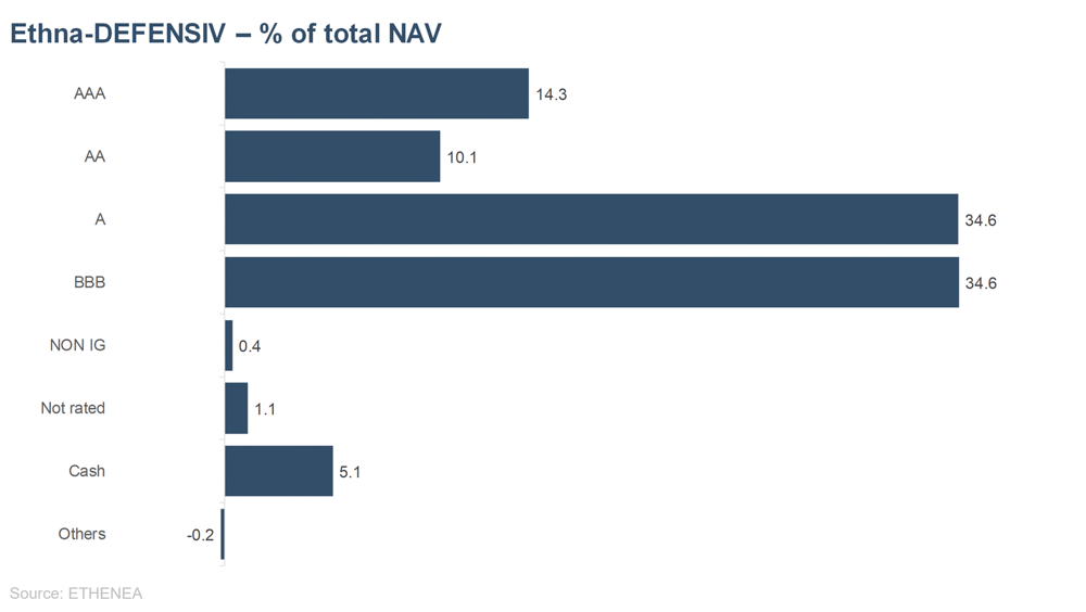 Portfolio Manager Update | ETHENEA Independent Investors S.A.