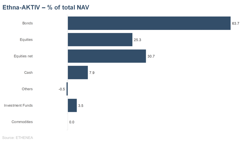 Portfolio Manager Update | ETHENEA Independent Investors S.A.