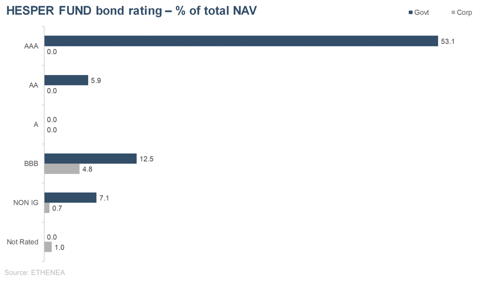 Portfolio Manager Update | ETHENEA Independent Investors S.A.