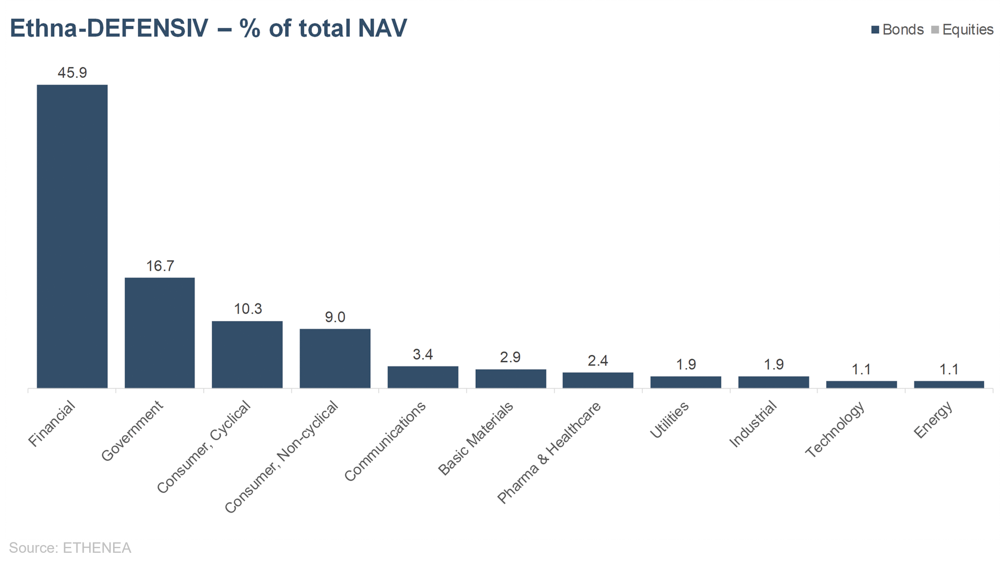 Portfolio Manager Update | ETHENEA Independent Investors S.A.