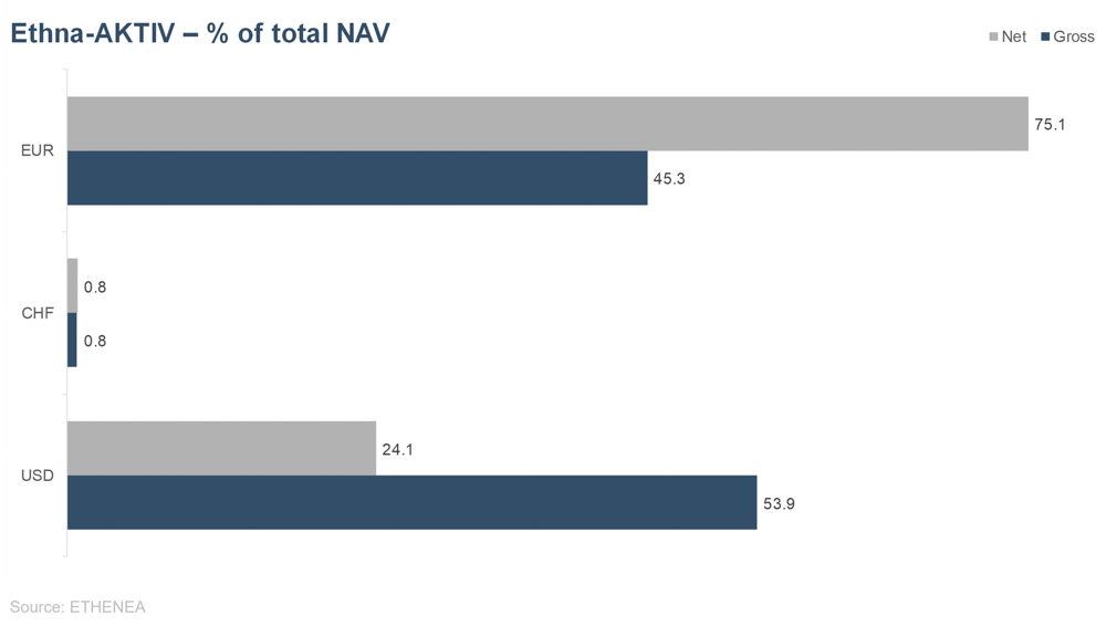 Portfolio Manager Update | ETHENEA Independent Investors S.A.