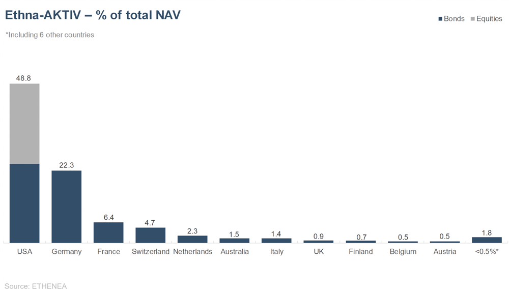 Portfolio Manager Update | ETHENEA Independent Investors S.A.