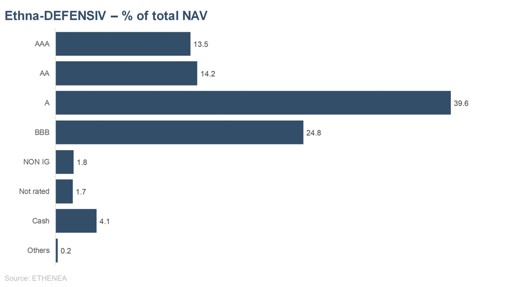Portfolio Manager Update | ETHENEA Independent Investors S.A.